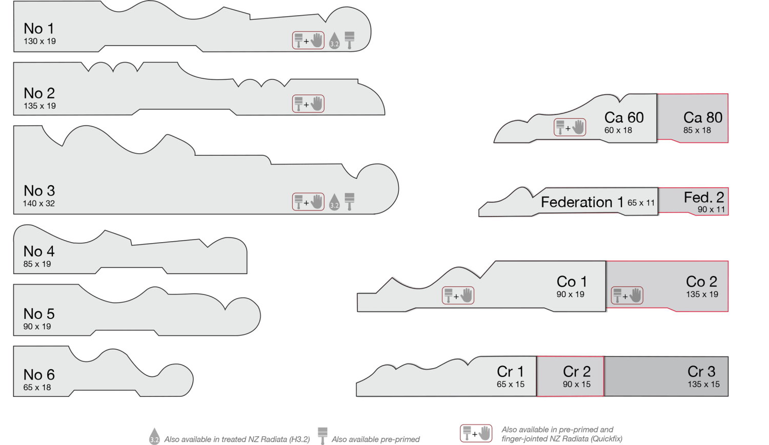 Skirtings & Architraves | South Pacific Timber