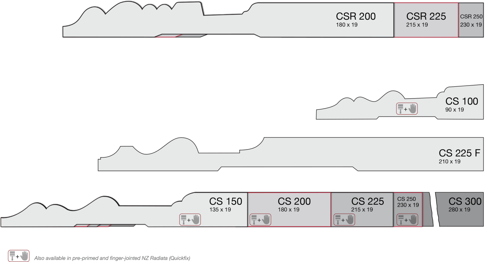 Skirtings & Architraves | South Pacific Timber